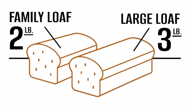 Pullman Loaves - Fresh - LeBus Bakery - Artisan Breads & Pastries